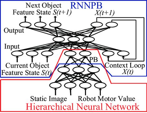 Configuration Of Prediction System Download Scientific Diagram
