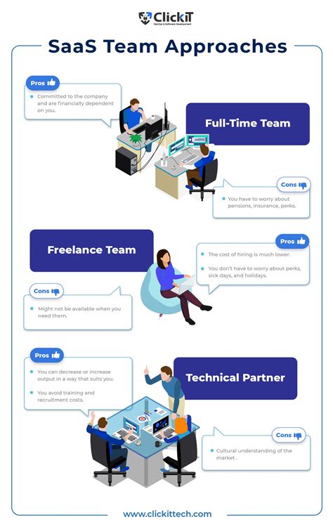 SaaS Startup All You Need To Know To Get Started