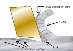 What Are The Most Common Cnc Machining Defects Cnc Machining Service
