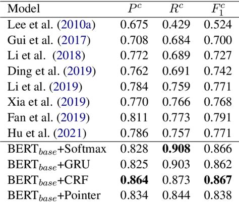 Table 2 From Boundary Detection With Bert For Span Level Emotion Cause