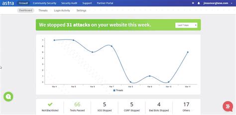 Detecting Removing PHP Backdoors From The Website