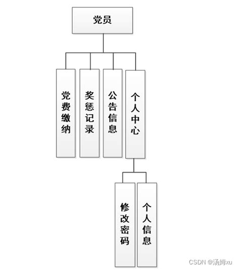 党员管理系统的设计与实现 Csdn博客