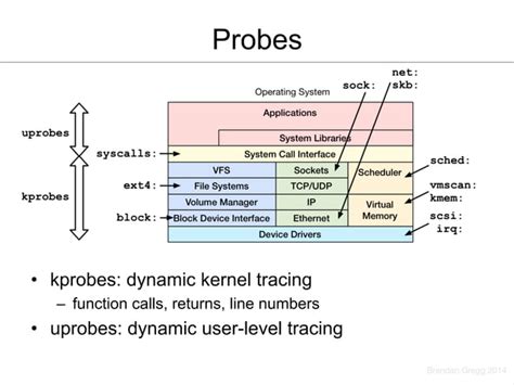 Linux Performance Analysis New Tools And Old Secrets PDF