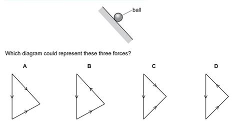 CIE AS A Level Physics 4 2 Equilibrium Of Forces Exam Style