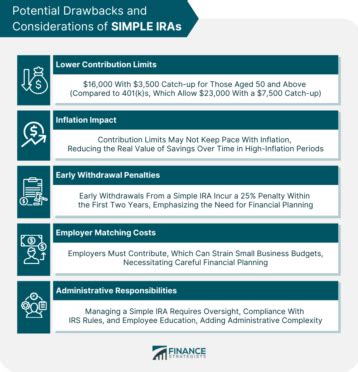 Benefits Of A SIMPLE IRA Finance Strategists