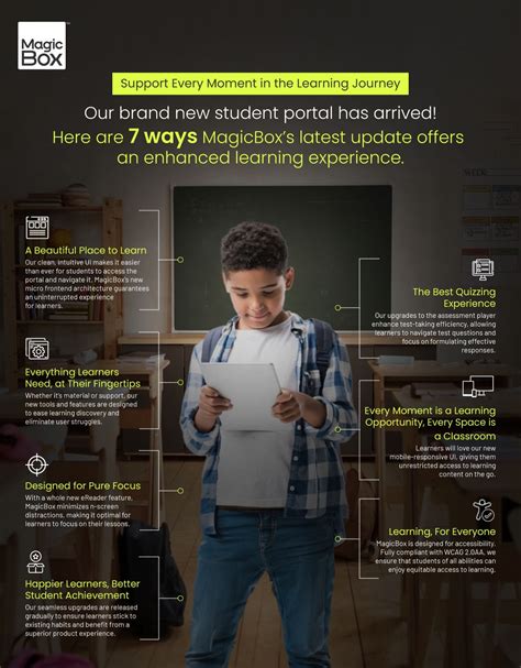 Magicbox™ Digital Learning Platform On Linkedin