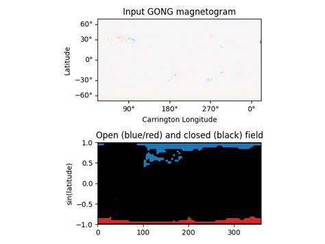 Openclosed Field Map — Sunkit Magex 110 Documentation