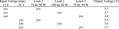 Hardware Response Dsmfc Buck Converter For Vref5 V Download