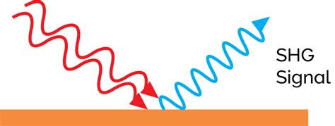 Low Temperature Spectroscopy A Wealth Of Scientific Research Oxford Instruments