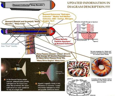 Updated Information In Diagram Description As Warp Drive Plasma From