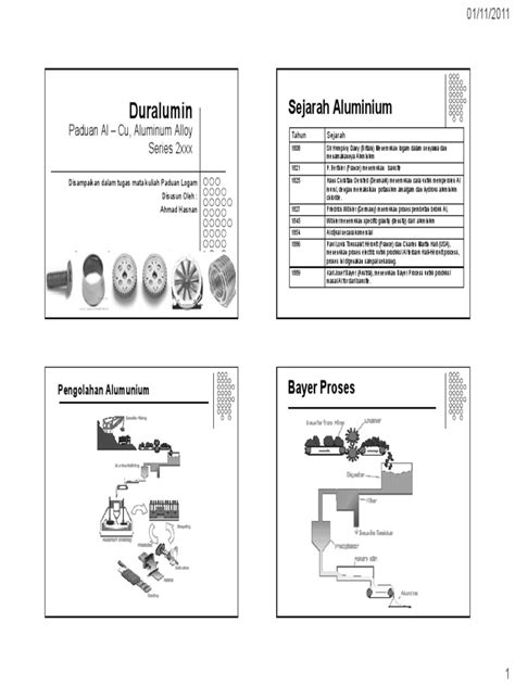 Duralumin Pdf Pdf