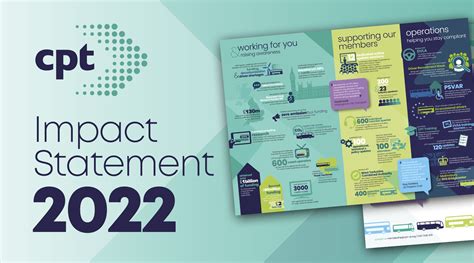 Impact Statement For 2022 Cpt