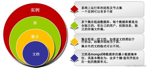 mongodb 从菜鸟到精通 万字以上教程 mongodb菜鸟教程 csdn博客