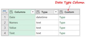 Dynamic Data Types In Power Query Goodly