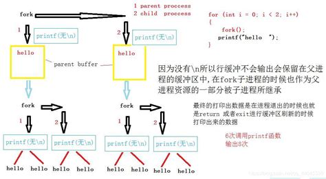 有关fork的笔试题详解if Pid Fork 0 Csdn博客