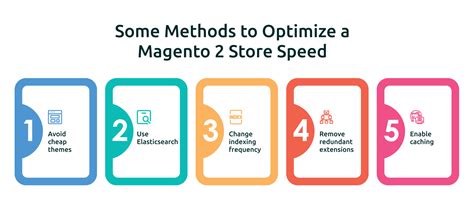 5 Helpful Speed Optimization Tips For Magento 2 GetDevDone Blog