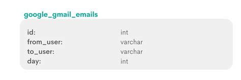 Postgres Aggregate Functions You Must Know Stratascratch