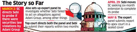 Adani Hindenburg Expert Panel Submits Report To Sc The Economic Times