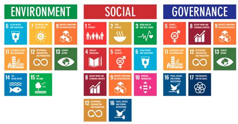 Esg Reporting Framework