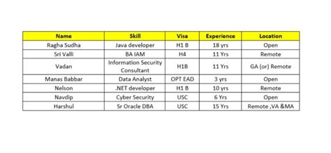 Mohammed Salman On Linkedin C2c Hotlist Cybersecurity Baiam