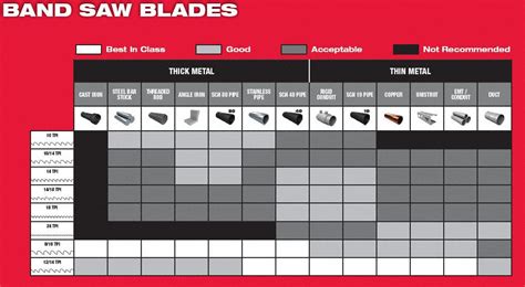 Band Saw Blade Lengths At Murray Baxter Blog