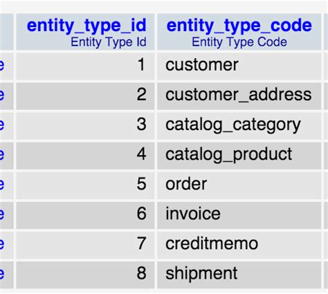 Adding A Category Attribute In Magento Siphor