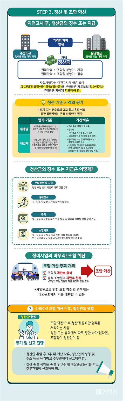 도시정비사업 A To Z 재건축·재개발사업 추진 절차 4단계 공사 및 완료 ③공사 완료와 조합의 해산 현대건설 매거진h