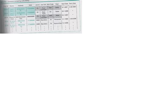 A Relational Database Containing Information About Music