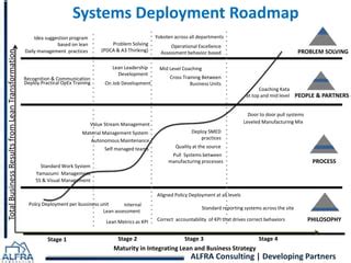 Lean Strategy Deployment Quick Overview PPTX