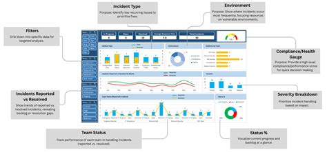 Cybersecurity Templates Excellog