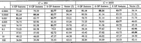 Table Xi From Power Transformer Fault Classification Based On Dissolved