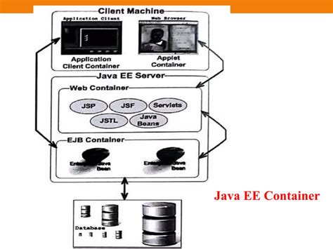 enterprise java unit 1 chapter 2 ppt
