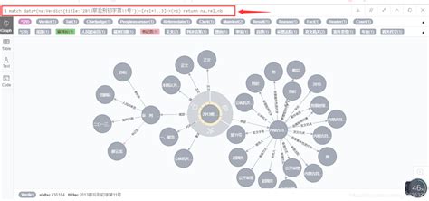 Neo4j如何直接返回该节点周围三层的节点和关系neo4j 两步内结点 Csdn博客