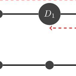 Example Of Routing In Networks Featuring Memory Introducing Download Scientific Diagram