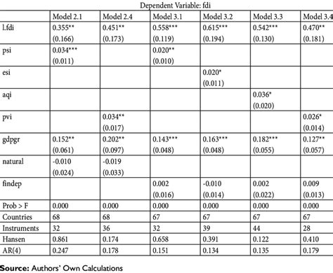 Gmm Estimation Results Ii Download Table