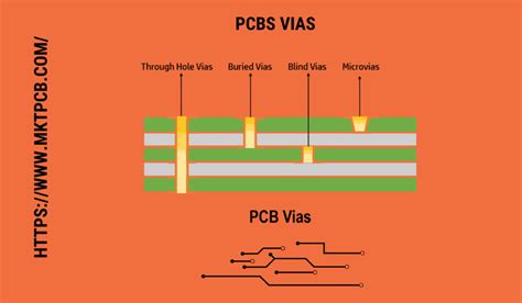 Multilayer Pcbs Manufacturing Process A Quick Guide