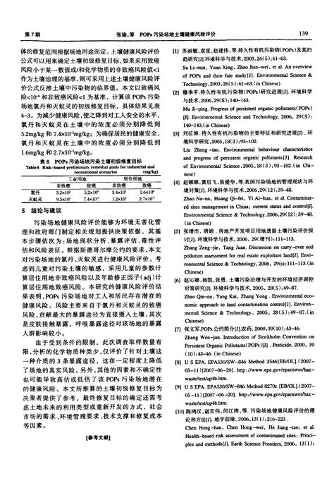 Pops污染场地土壤健康风险评价文档之家