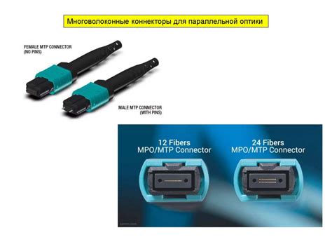 Волоконно оптические кабели ВОК презентация онлайн