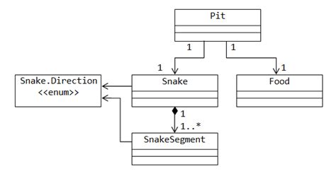 Er Diagram For Snake Game Steve Vrogue Co