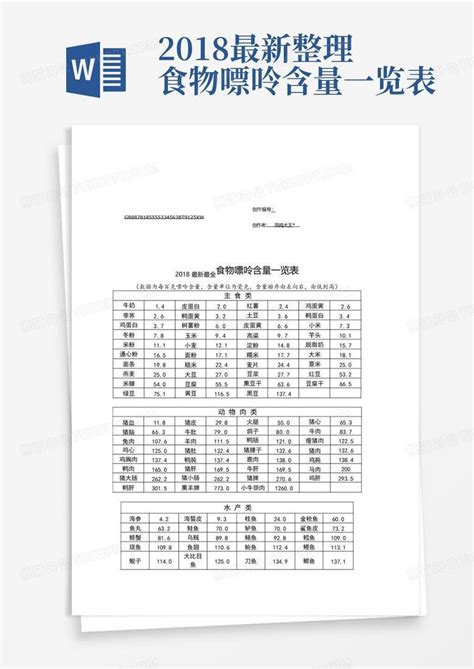 2018最新整理食物嘌呤含量一览表word模板下载编号lrzxvbez熊猫办公