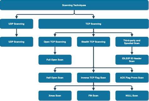 Cybersecurity Page 2 Binary Coders