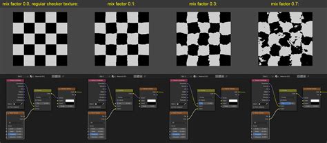 Texturing How To Understand The `distortion` Parameter In Procedural