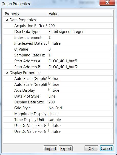 Ccstms320f28335 Foc Of Pmsm Distorted Inverter Current Waveform C2000 Microcontrollers
