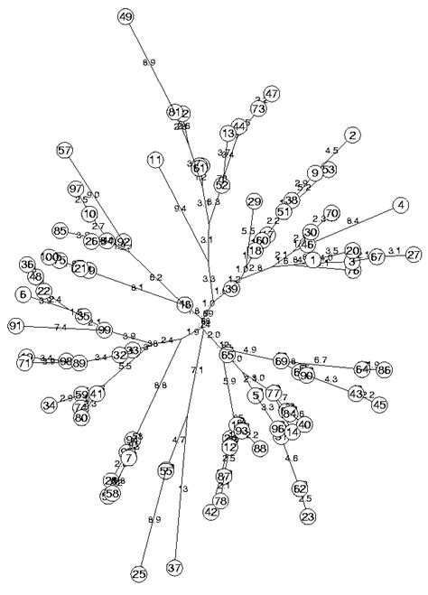 Random Distance Trees Analysis Of Properties