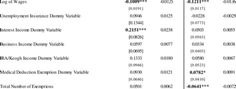 Dependent Variable Dummy Variable For Whether Individual Enters Into