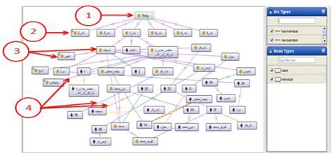 hierarchy of proposed ontology download scientific diagram