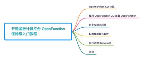 云计算 开源函数计算平台 openfunction 保姆级入门教程 个人文章 segmentfault 思否