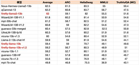 YeungNLP Firefly Llama2 13b Hugging Face
