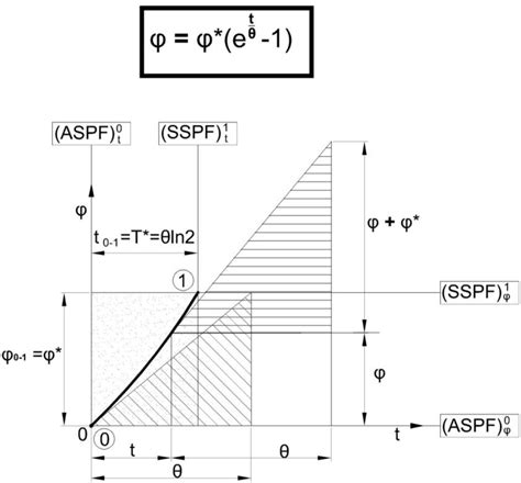 Figure 1 From Novel Theory Of Mathematical Pendulum Part 1 Semantic