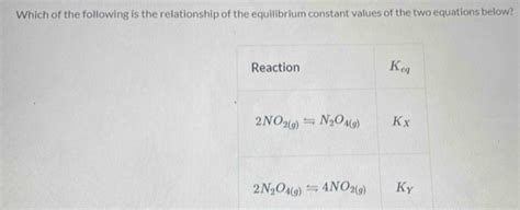 Solved Which Of The Following Is The Relationship Of The Equilibrium